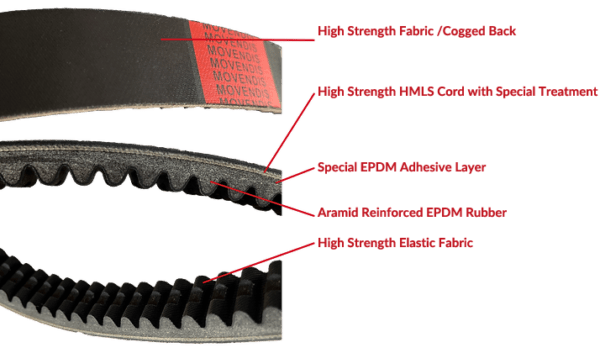 VARIABLE SPEED BELTS - MOVENDIS CVT BELTS